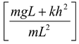 Pendulums of Simple Harmonic Motion in Physics class 11