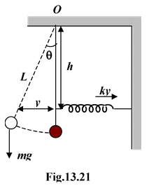 Pendulums of Simple Harmonic Motion in Physics class 11