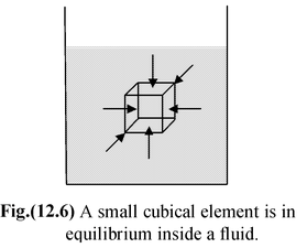 Density and Pressure Class 11 | Physics Wallah