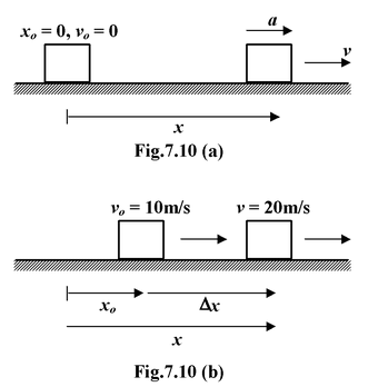 Motion With Constant Acceleration of Kinamatics in Physics class 11