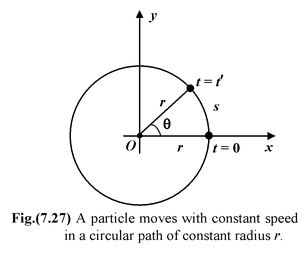 Circular Motion of Kinamatics in Physics class 11