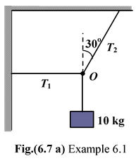 Equilibrium of Laws Of Motion in Physics class 11