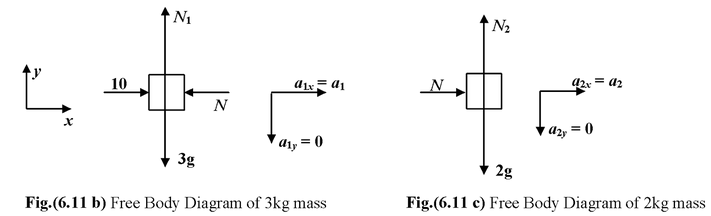 Newton's Laws of Laws Of Motion in Physics class 11