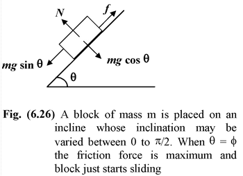 Angle Of Friction of Laws Of Motion in Physics class 11