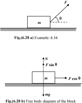 Angle Of Friction of Laws Of Motion in Physics class 11