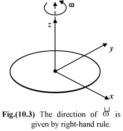 Rotational Kinematics of Rotational Motion in Physics class 11
