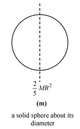Moment Of Inertia of Rotational Motion in Physics class 11