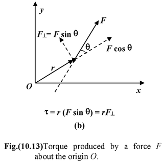 Torque of Rotational Motion in Physics class 11