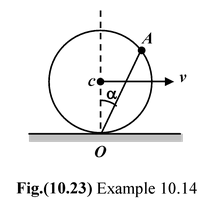 Rolling Motion of Rotational Motion in Physics class 11