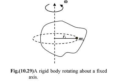 Angular Momentum of Rotational Motion in Physics class 11