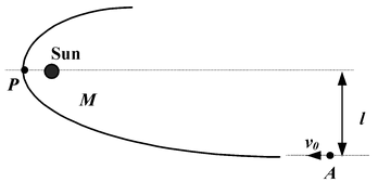 Kepler’s Three Laws Of Planetary Motion Class 11 Gravitation | PW