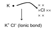 Electrovalency of Chemical Bonding in Chemistry Class 11