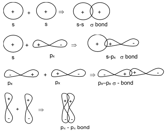 Covalency of Chemical Bonding in Chemistry Class 11
