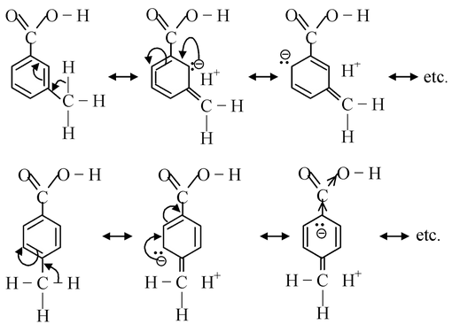 Relative Strength Of Acids And Bases Class 11 GOC |PW