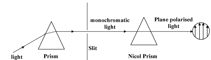 Dielectric For Butane