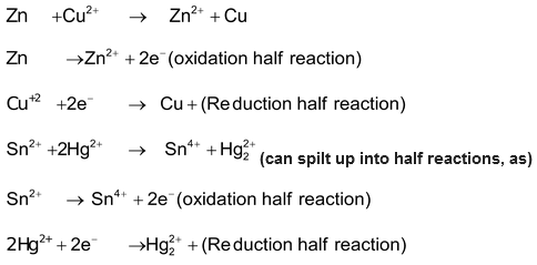 Redox Reaction Class 11 |PW