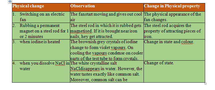 Physical And Chemical Changes physical Changes