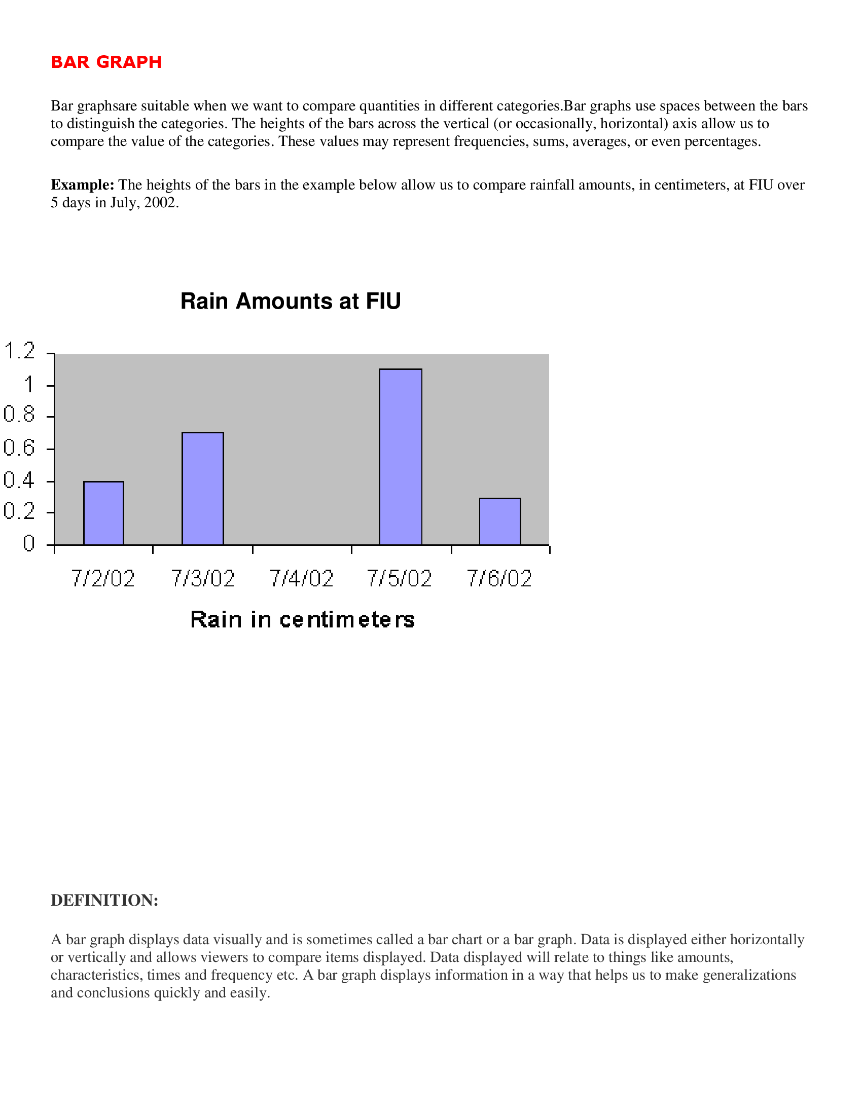 Data Handling Class 7th Bar Graph
