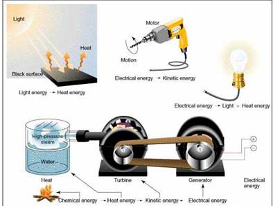 Heat Energy Examples