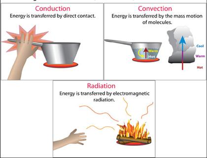 Radiation Examples
