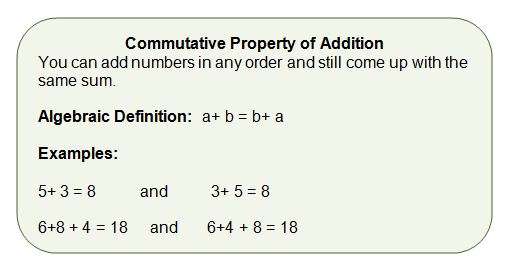 Integers | CBSE class 7 integers