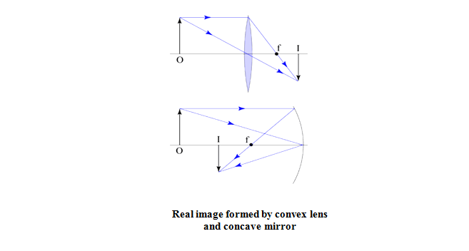Light Real And Virtual Image Class 7 Science PW