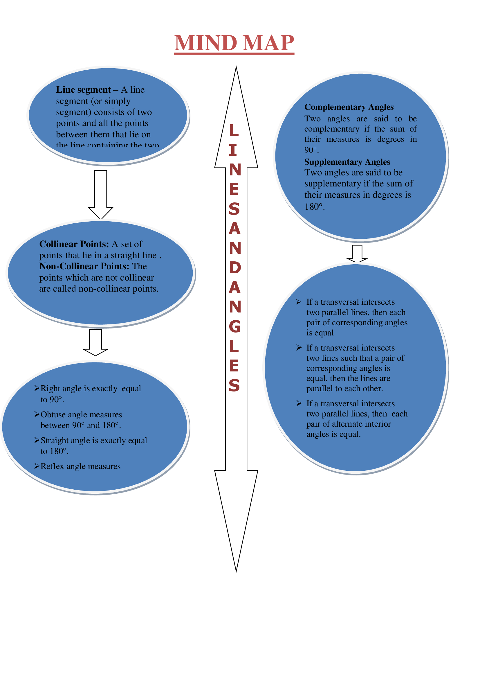 Lines And Angles Mind Map For Class 7 Maths Physics Wallah Lines And Angles Mind Map For Class 7 Maths Physics Wallah