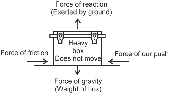 class 8 science chapter-Force Short Notes and Formulas