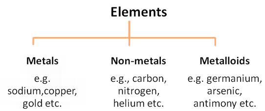 Classification Of Matter And Changes Worksheet Answers Chem. Lab Act.